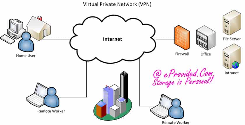 Virtual Private Network, Prevent Data Recovery Emergencies Virtual Private Network, Prevent Data Recovery Emergencies